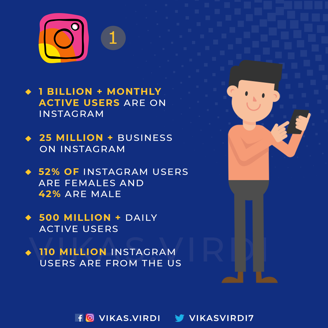 Why your business needs Instagram