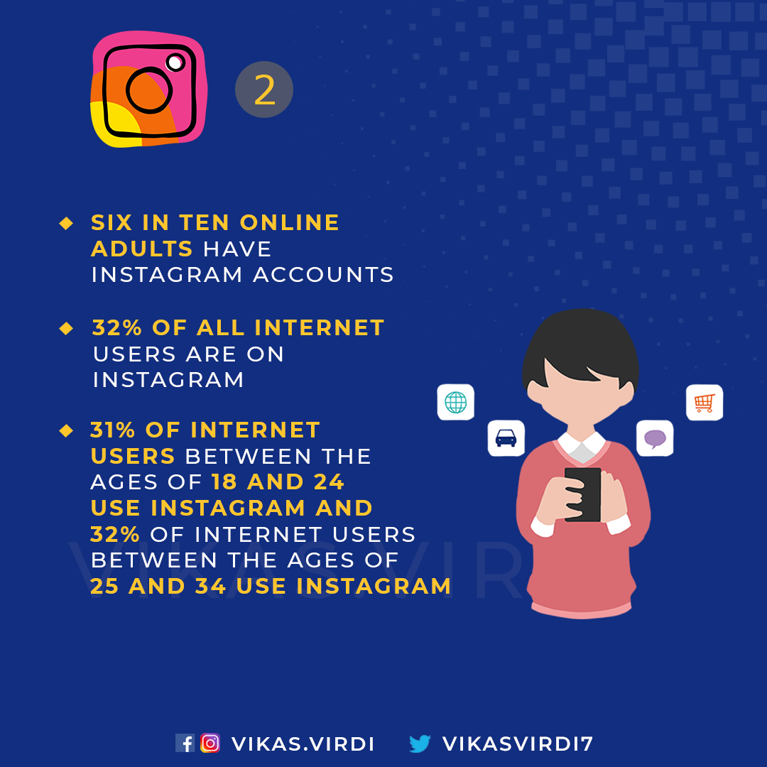 Why your business needs Instagram